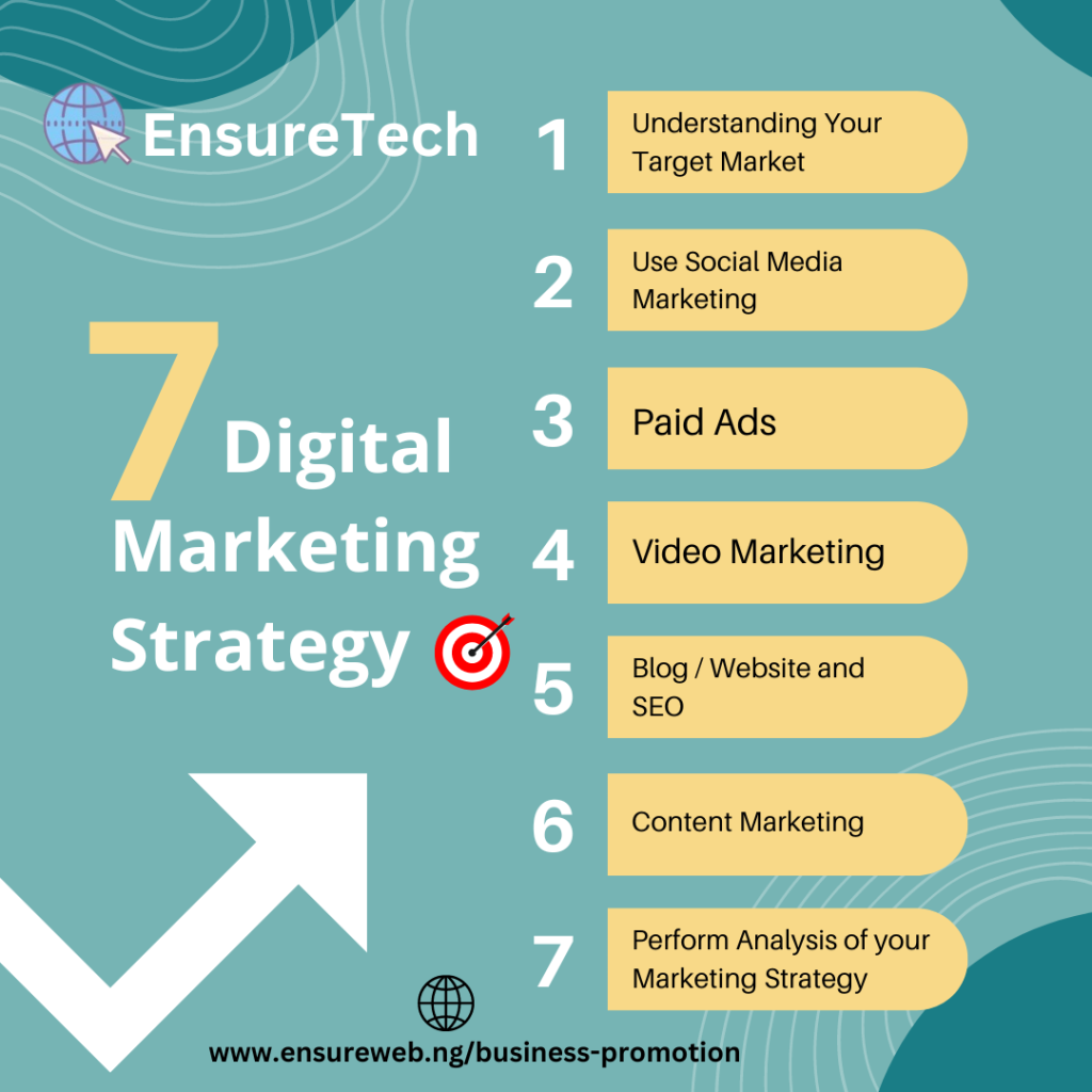 7 Digital Marketing Strategies